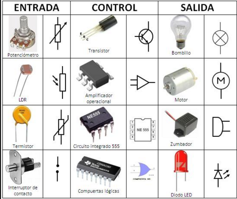 CLASIFICACION DE LOS COMPONENTES ELECTRONICOS