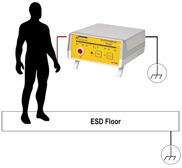 The Q Source Resource: What You Need to Know When Selecting ESD ...
