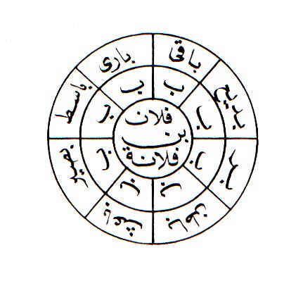 Taweez for all Your Needs Her Hajat ka Taweez - Bhai Hanfi Wazaif and ...