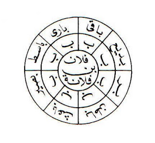 Taweez for all Your Needs Her Hajat ka Taweez - Bhai Hanfi Wazaif and ...