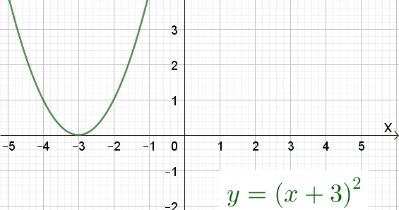 Digital technologies for learning mathematics
