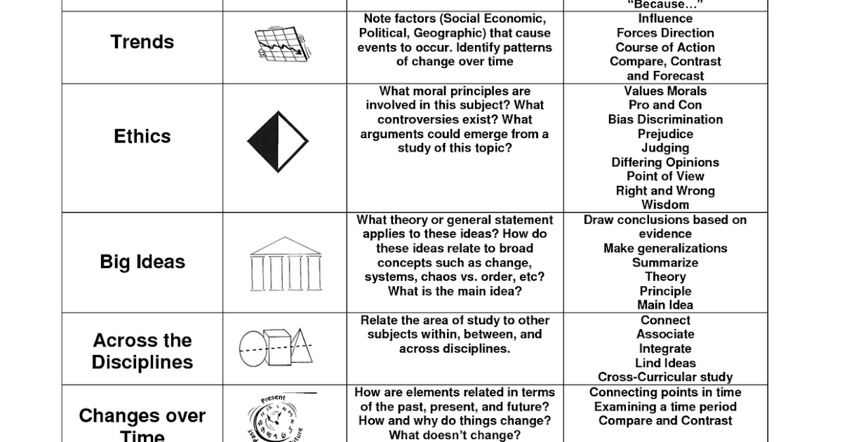 Schneid Remarks: Teaching Depth and Complexity.