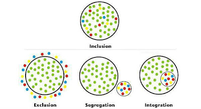 Caffeinated Autism Mom: Inclusion vs. Segregation