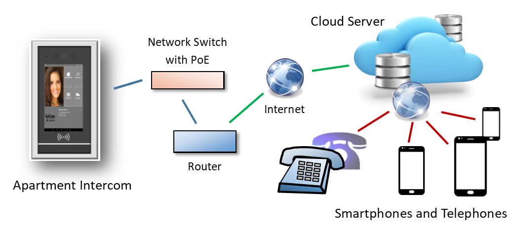Kintronics - IP Surveillance and Security System Technology Made Easy ...