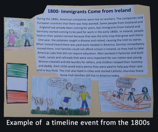 Get in the Fold!: Learning About State History with a Class Timeline