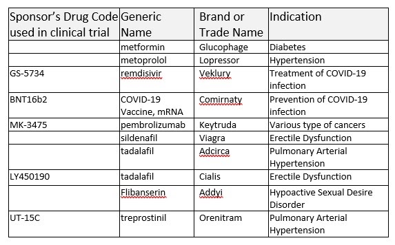 On Biostatistics and Clinical Trials: Drug names: brand name ...