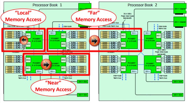 AIX for System Administrators: HMC -DPO