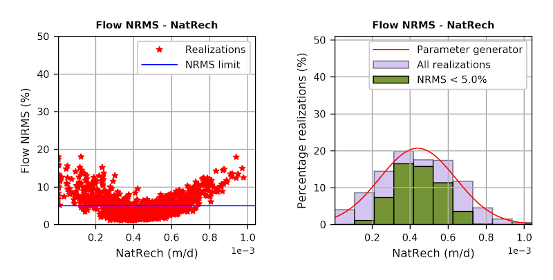 Gsmod A Stochastic Modelling Platform For Modflow Mt3d Part Ii