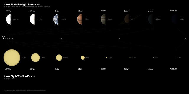 Me Pones de los Nervios: El sistema solar a escala
