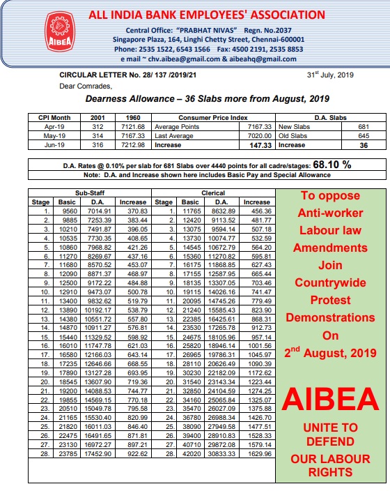 Dearness Allowances -36 Slabs More From August,2019 -AIBEA - Bank ...