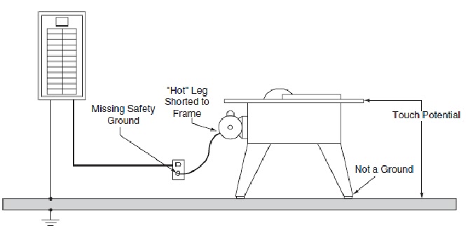 REASONS FOR HAVING GROUNDING IN ELECTRICAL INSTALLATION | ELECTRICAL ...