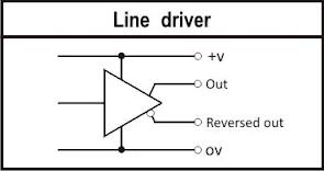 PLC world: PLC輸入怎麼接!? Line Driver