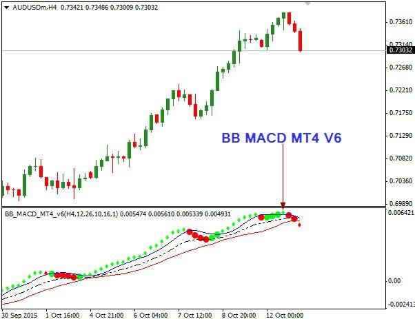 BB MACD MT4