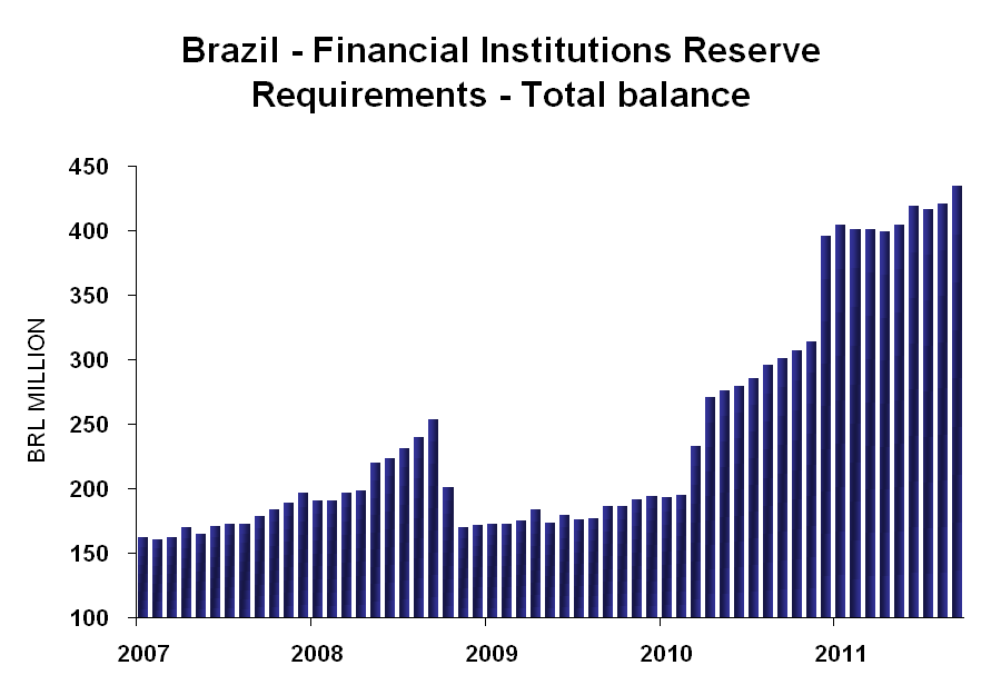 Brazil Monitor: Brazil: Relief in Credit Tight