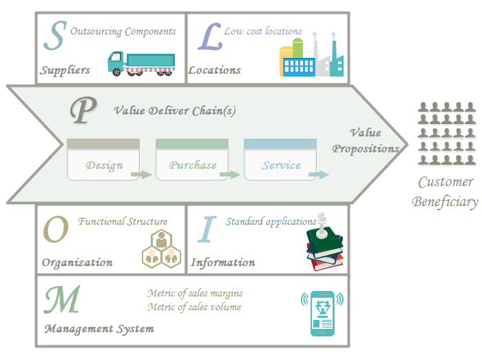 Professional Operating Model Templates - Free Download