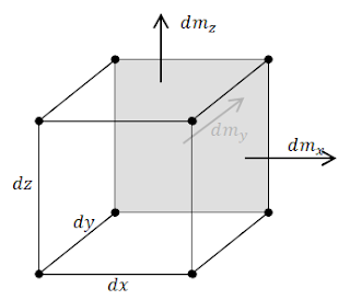 Spacetime and Geometry: What the flux? The energy momentum tensor for a ...