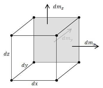 Spacetime and Geometry: What the flux? The energy momentum tensor for a ...