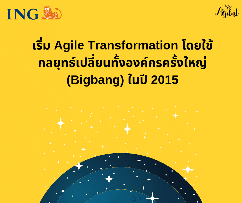 Articles: Agile transformation at ING