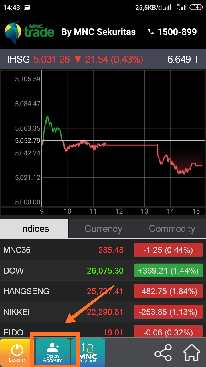 MNC sekuritas: Belajar trading di MNC trade bagi pemula ...