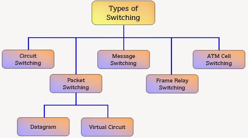 Training at Railways(Signal and telecom): WEEK 2 : DAY 6 NETWORKING ...