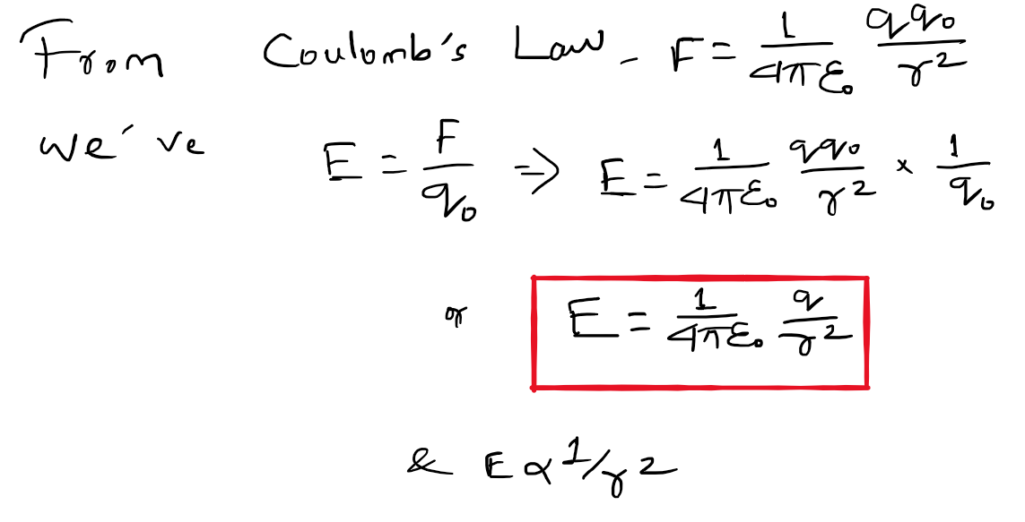 Electric Field Intensity due to a point charge, electric field lines