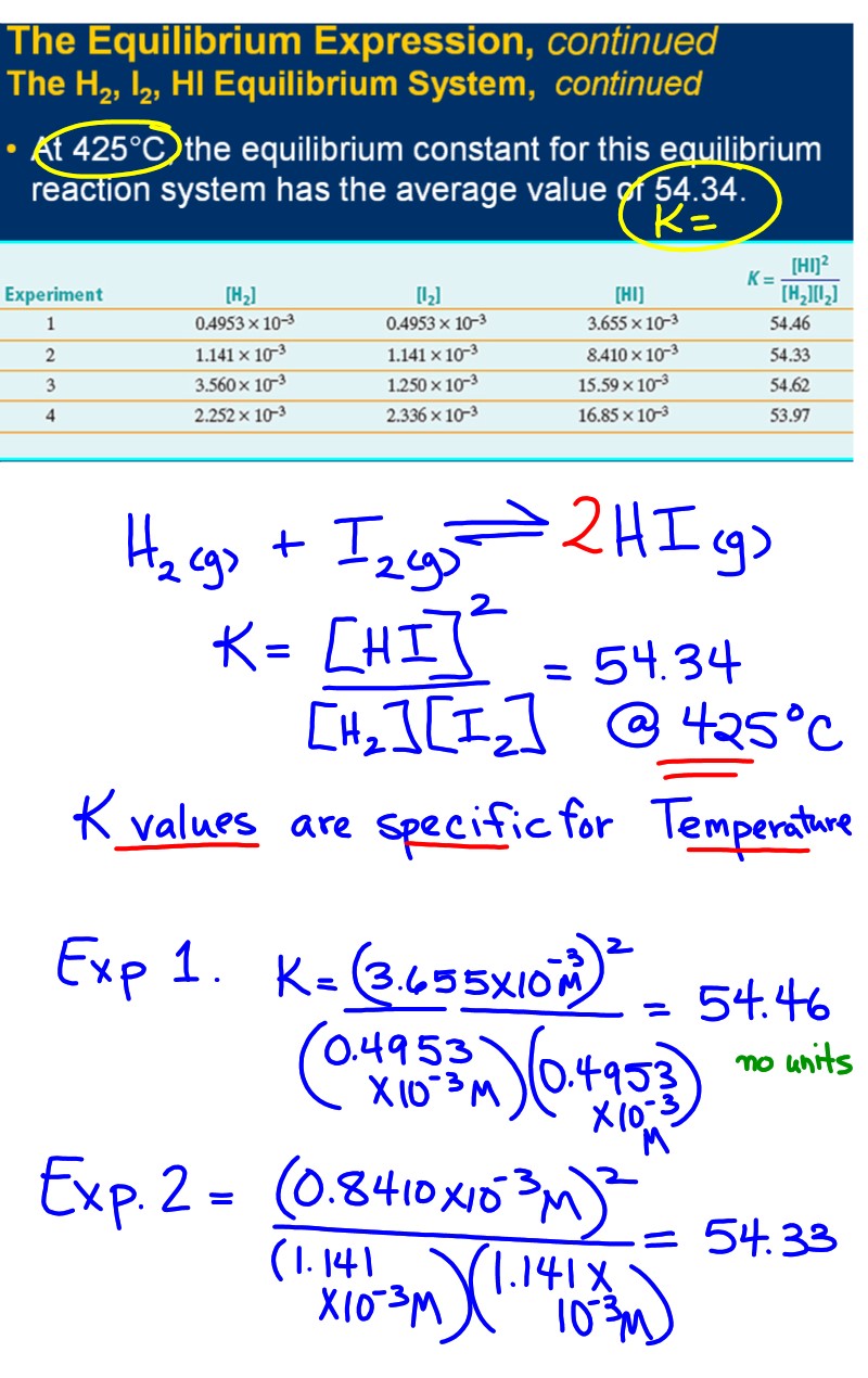Chemistry Honors: Help with Ch 16 Equilibrium Lesson 1 or 16.1; Homework Assignment and Hints ...
