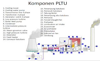 Power plant Definisi power plant / PEMBANGKIT LISTRIK - TEGUH NGENOLZ