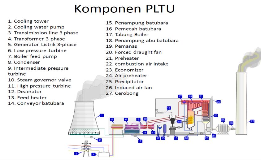 Power plant Definisi power plant / PEMBANGKIT LISTRIK - TEGUH NGENOLZ