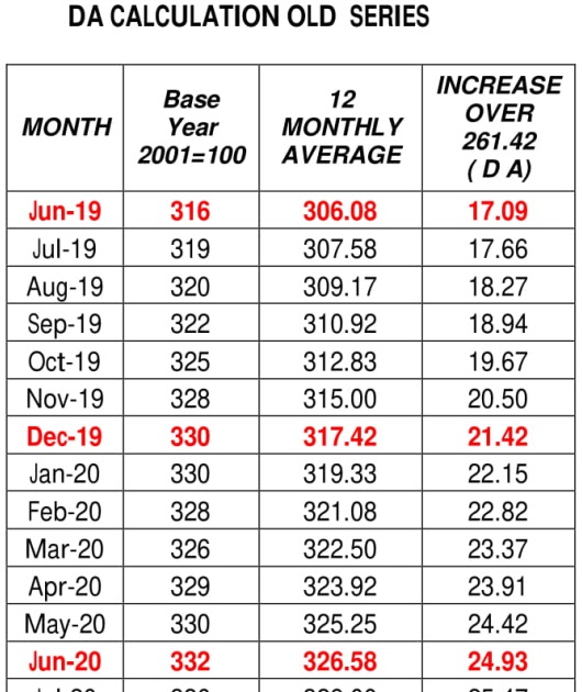 CALCULATION AND COMPARISON OF NEW SERIES DA WITH OLD SERIES DA