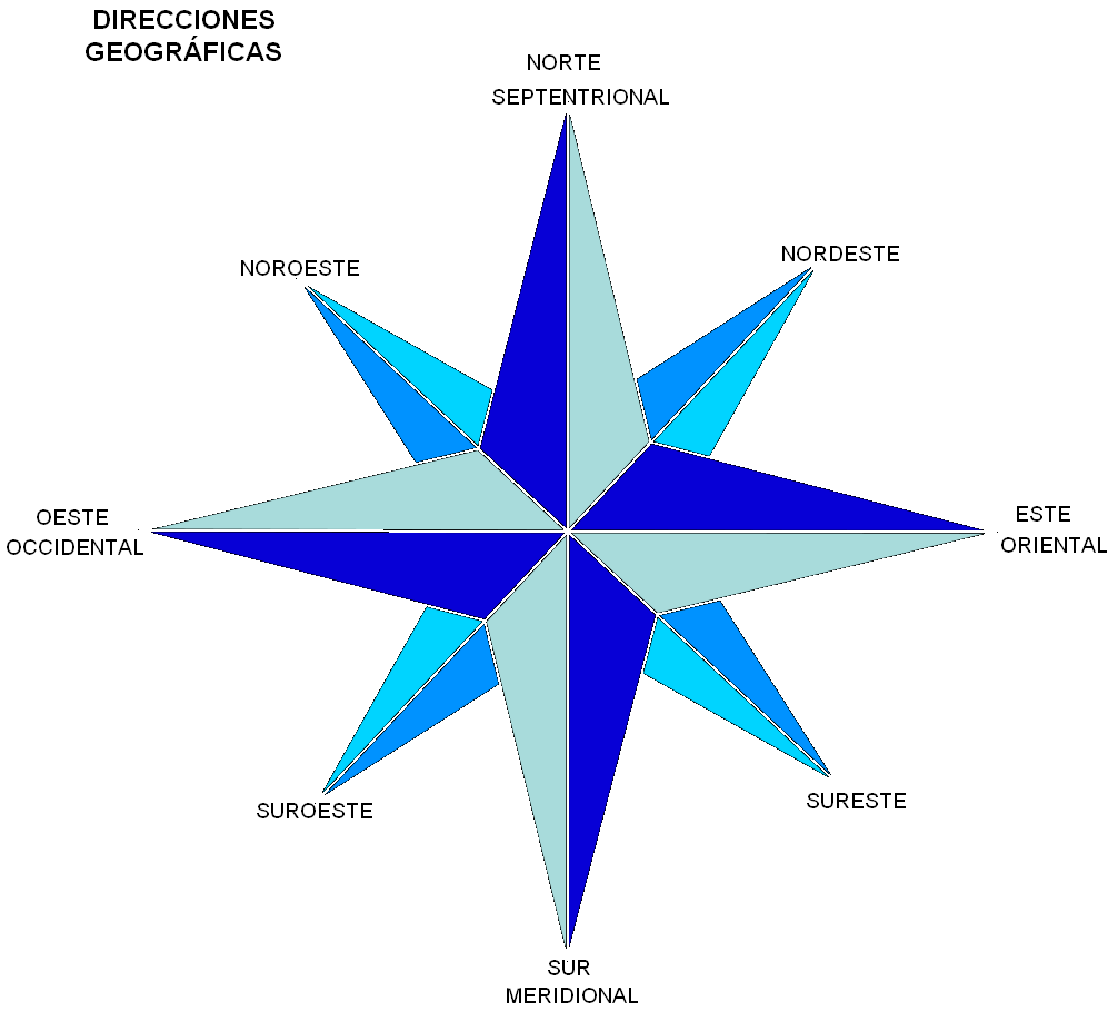 GEOGRAFÍA DE ESPAÑA 2020-2021: Definiciones generales