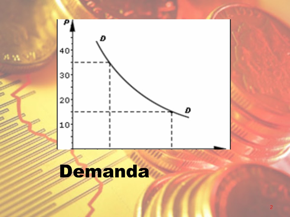 Fundamentos de Economía: Oferta y Demanda