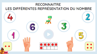 LES DIFFÉRENTES REPRÉSENTATIONS DU NOMBRE