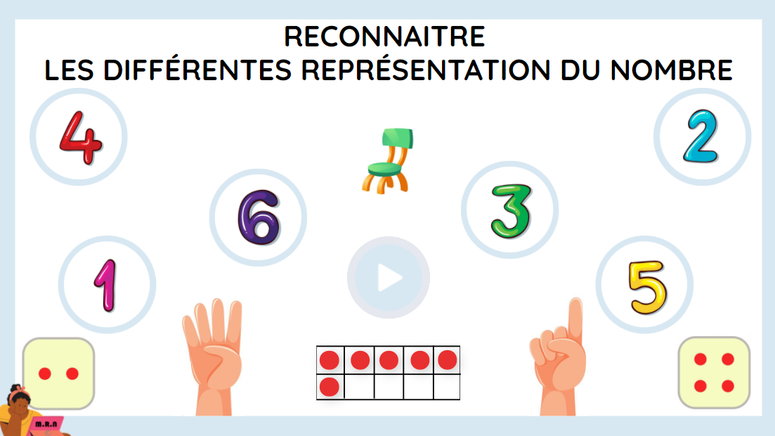 LES DIFFÉRENTES REPRÉSENTATIONS DU NOMBRE