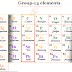 Group-14 elements in periodic table | Online Chemistry Blogging