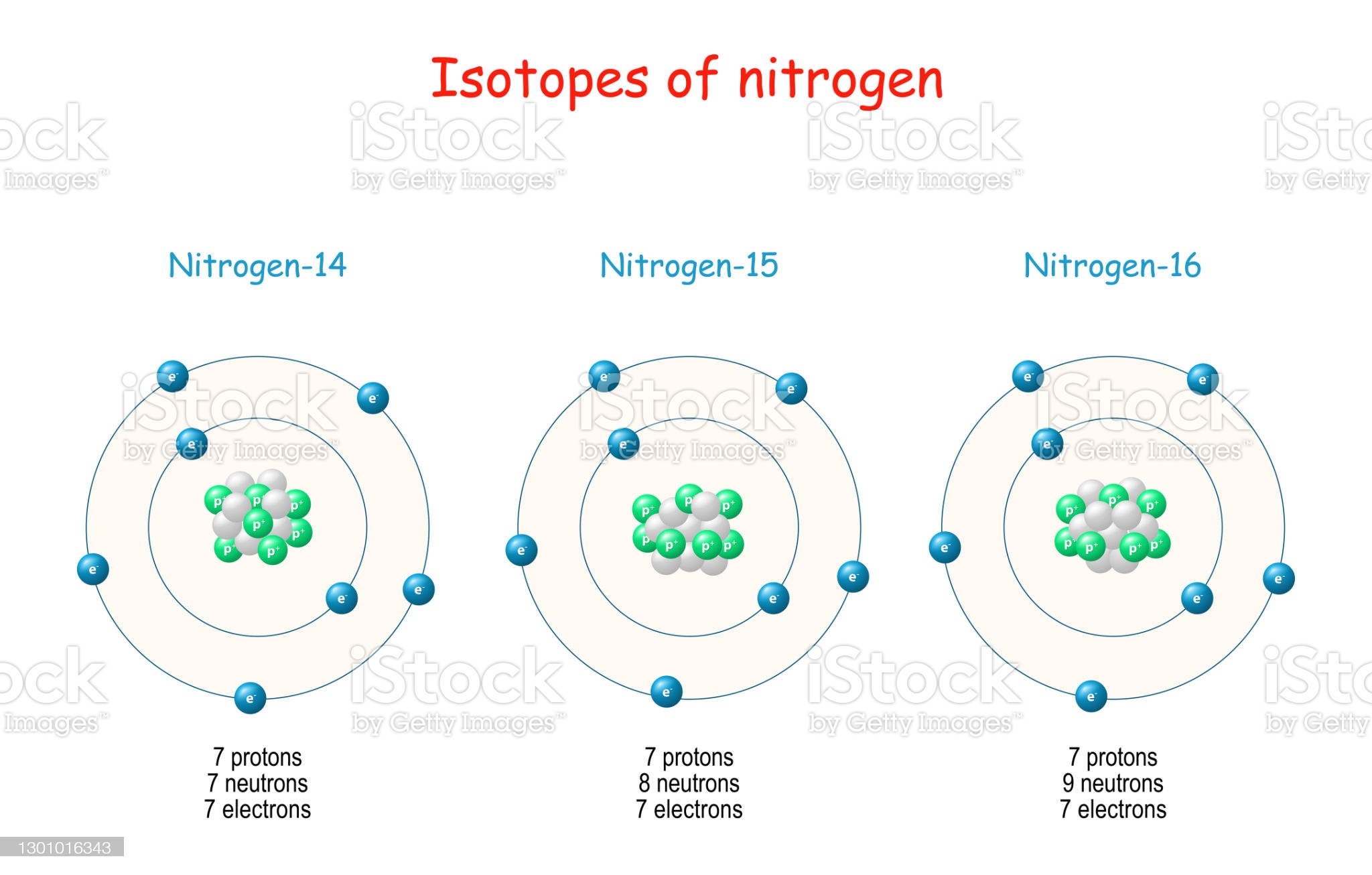 Science : ORGANIC CHEMISTRY INTRODUCTION ( ISOTOPE AND STRUCTURAL ISOMERS)