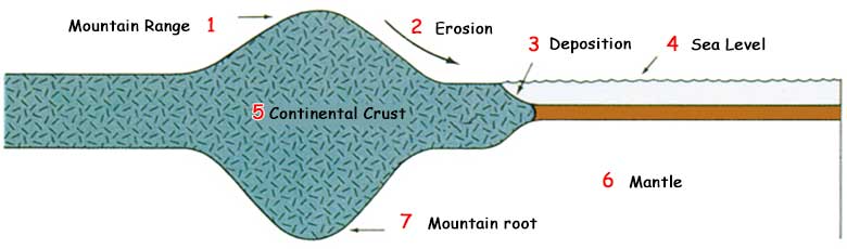 Miracles of the Quran: The Function of Mountains