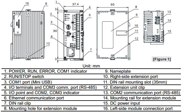 PLC Delta DVP12SE - Nhà phân phối Delta