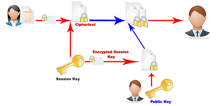 Learn Technical Things Easily: What is encryption, decryption and it's ...