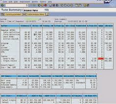 Performance Tuning(ST02) | Administrator blog for SAP