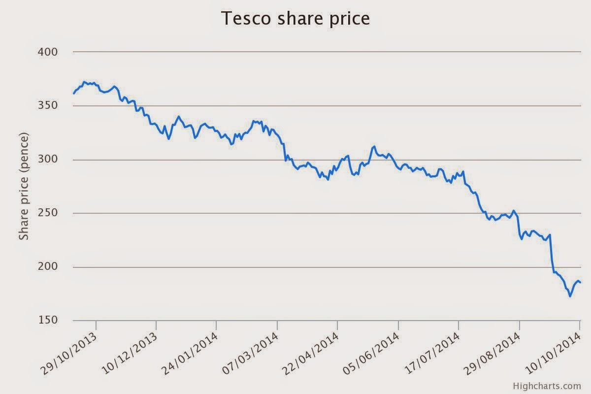 FN0363 - James Hewitson: October 2014