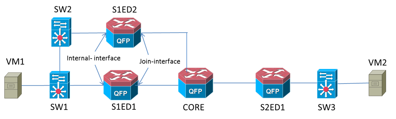 Networking Basics As I Currently Understand: Authenticating ISIS ...