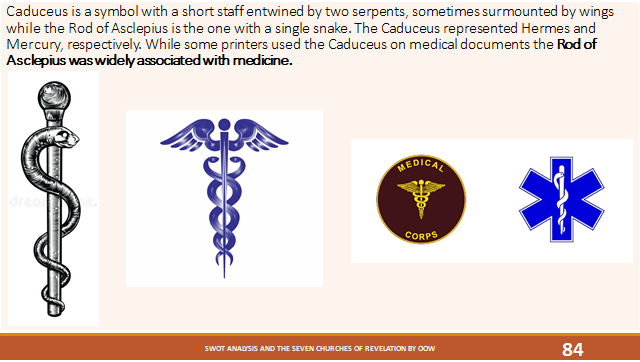 teach7g-education@CORNERSTONE MINISTRIES: SWOT ANALYSIS: and the Seven ...