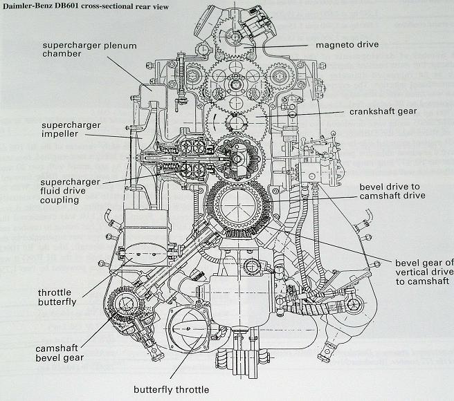 SI VIS PACEM, PARA BELLUM: l Daimler-Benz DB 601 era un motore ...