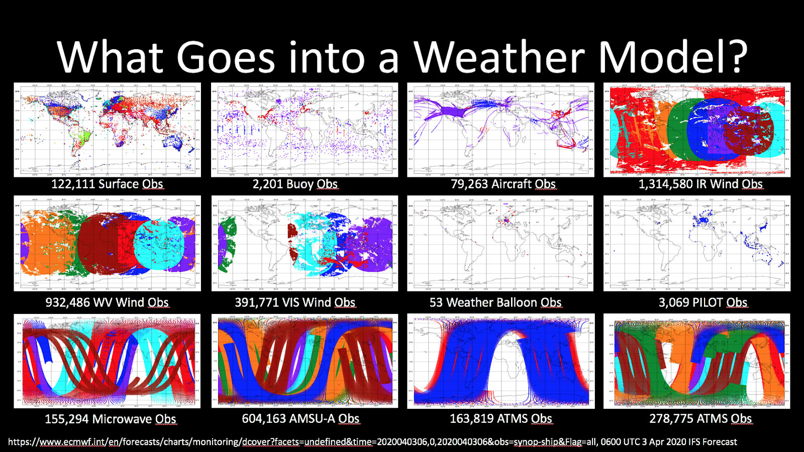 Wasatch Weather Weenies: The Power of Data Assimilation