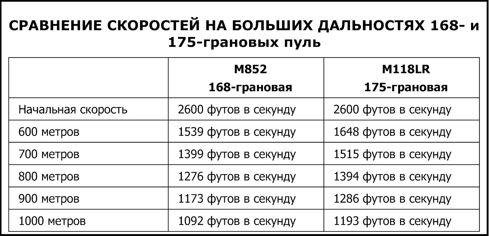 ОРУЖЕЙКА: Патрон M118 LONG RANGE