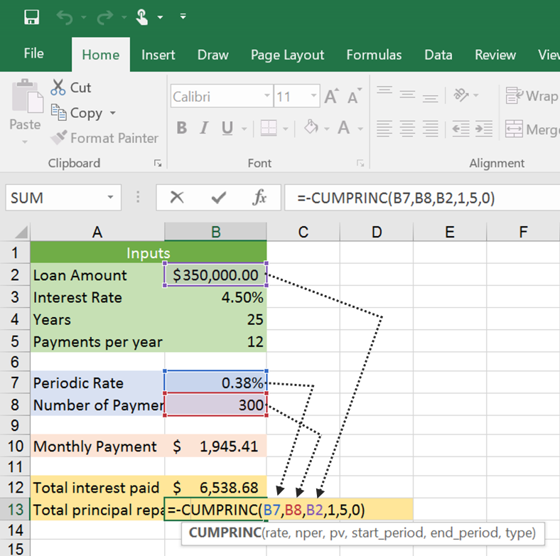 CUMIPMT and CUMPRINC function