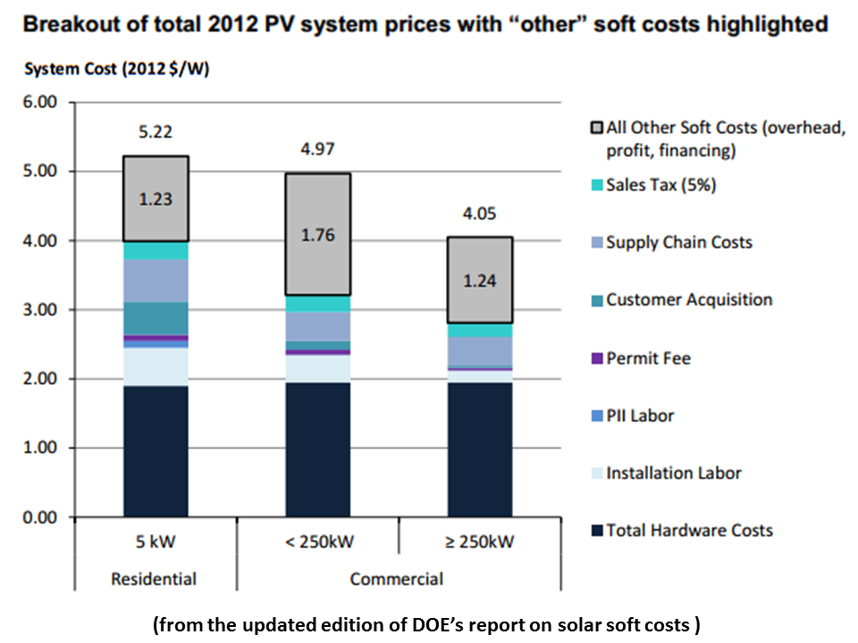NewEnergyNews: TODAY’S STUDY: ALL THE COSTS OF SOLAR