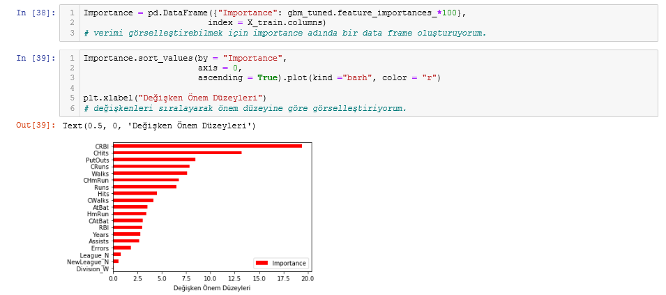 Python - GBM (Regresyon)