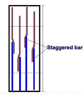 What is the difference between joggled bar & a staggered bar in civil ...