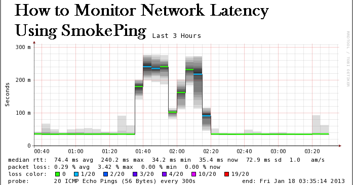 Install smokeping on windows - lasopaneeds